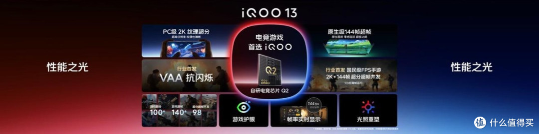 自研电竞芯片Q2登场， iQOO 13打破电竞视效天花板_手机_什么值得买