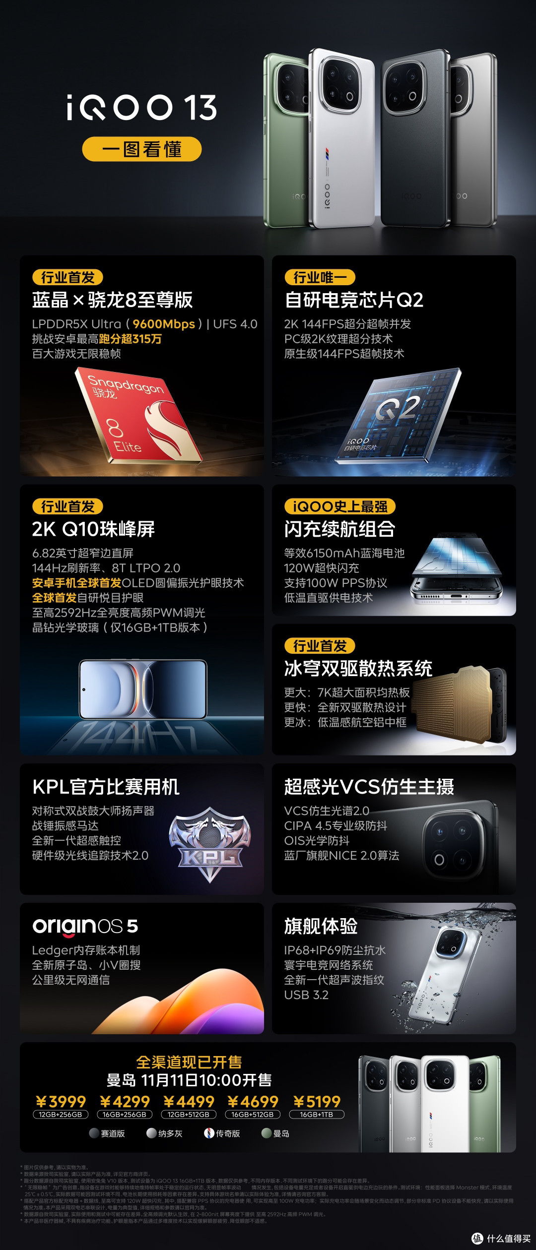 iQOO 13 解析, 对比 小米 15 , Find X8_安卓手机_什么值得买