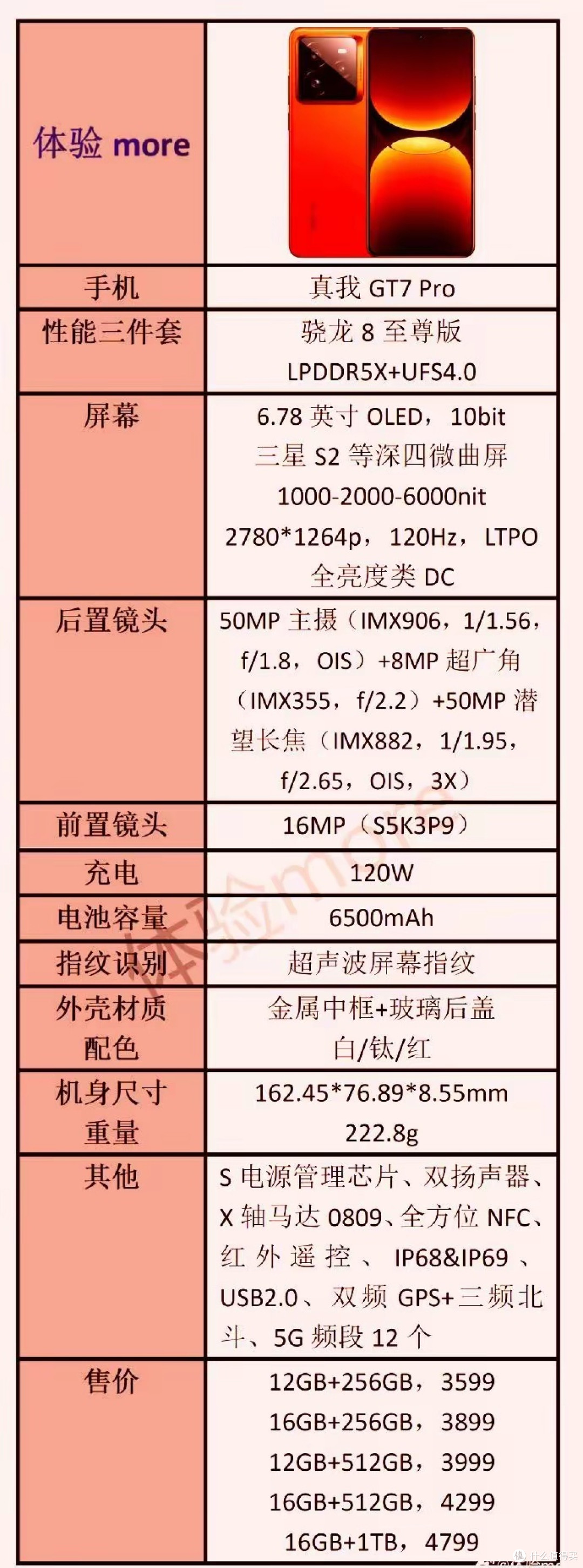 真我GT7pro发布，遮羞布掀开12+256G还不到3600！4个优点3个缺点_手机_什么值得买