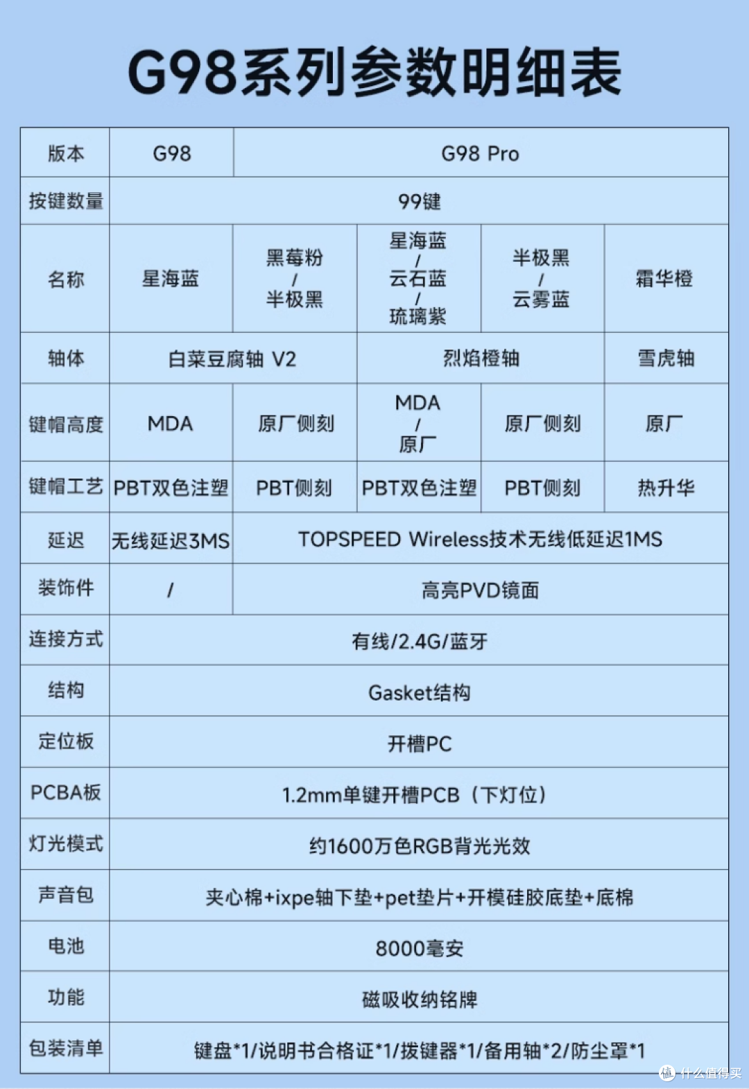 ￥200价位98键盘常青树，凭啥！？详细测评迈从G98Pro_键盘_什么值得买