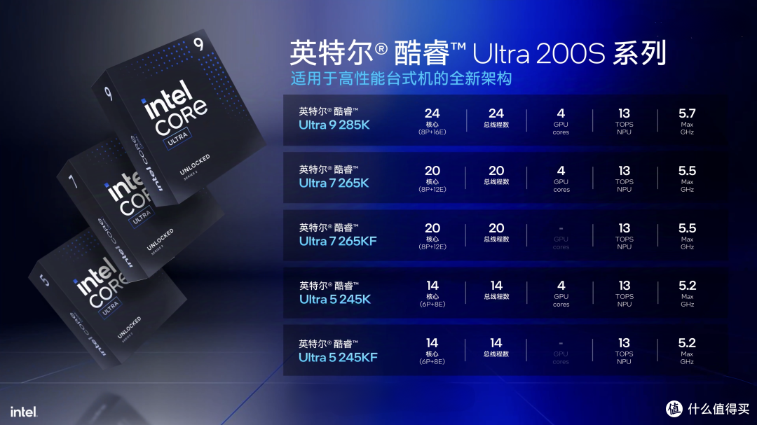 全新酷睿Ultra 7 265K首发评测 篇二：主频超频篇_CPU_什么值得买