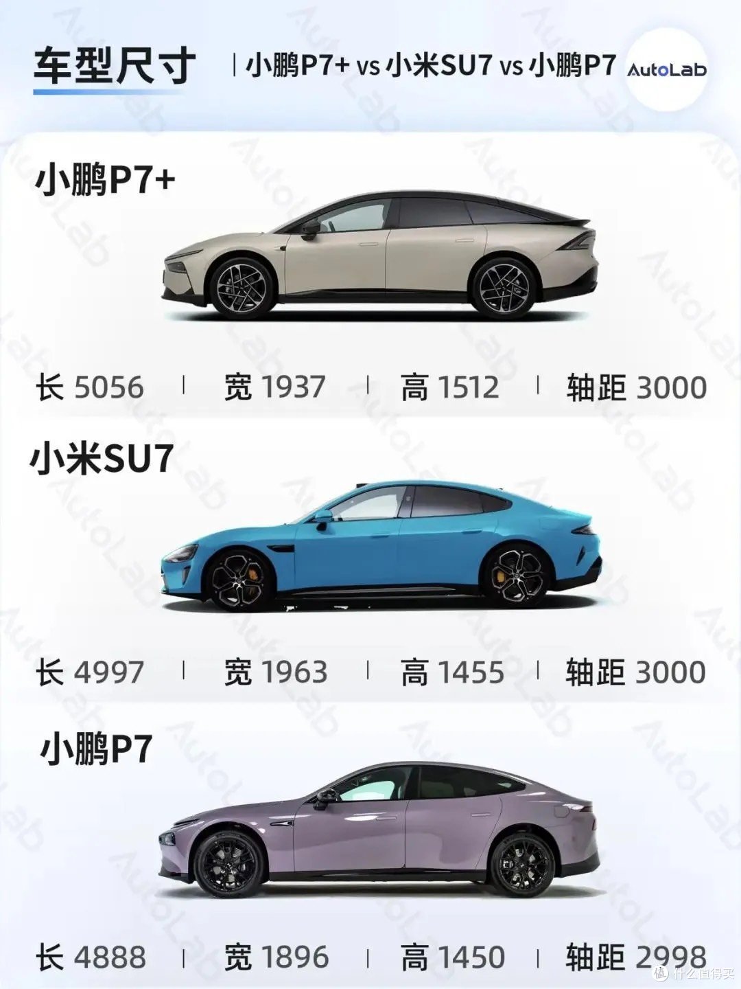 十分火爆的小鹏P7+和小米SU7，你会选择哪一款？_新能源车_什么值得买