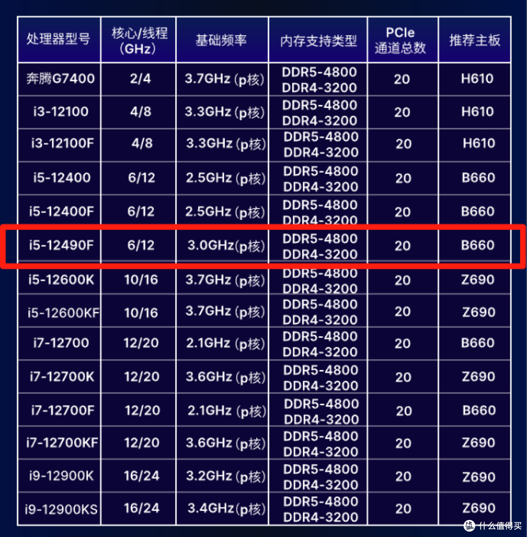 12490F强势来袭！实测对比7500F，性价比王者竟是它？_CPU_什么值得买