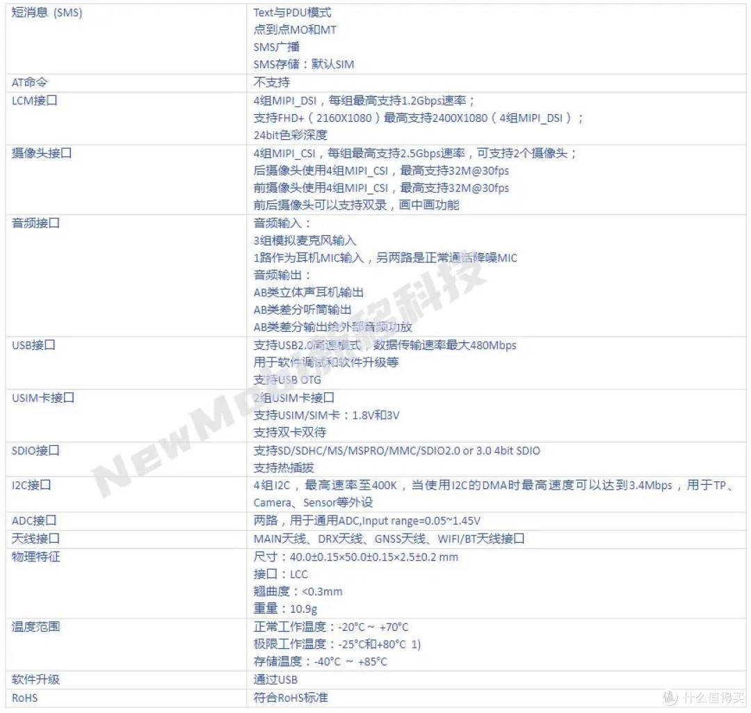 MT6785/MTK6785(Helio G95)安卓核心板_联发科4G高能低耗安卓主板开发板_主板_什么值得买