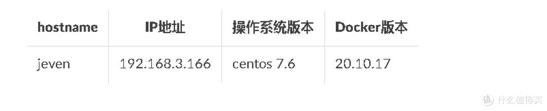 Docker环境下的神器！FileDrop让文件共享变得如此简单_NAS存储_什么值得买