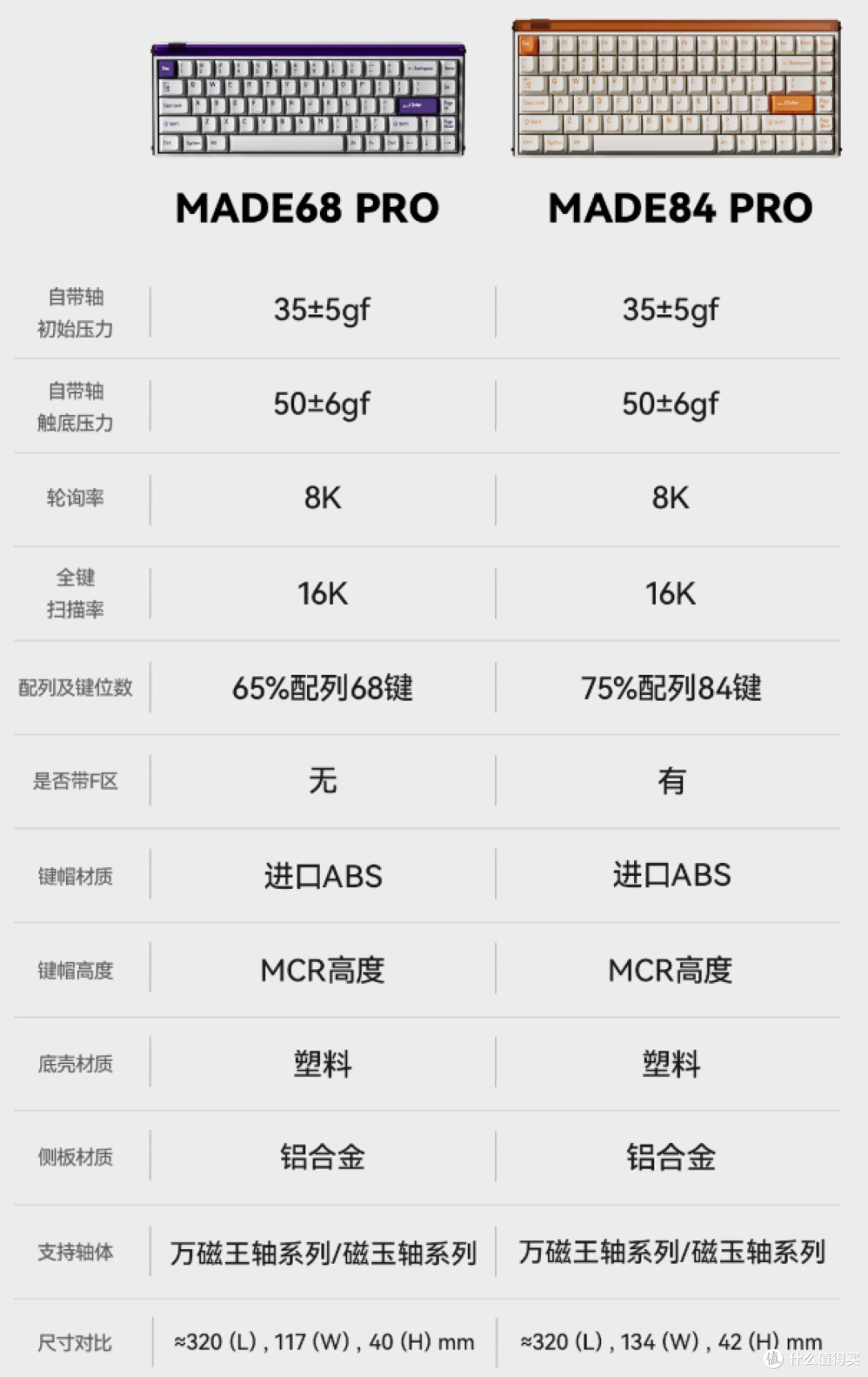 MelGeek MADE84 Pro 磁轴键盘 - 到手740，电竞会很爽？_键盘_什么值得买