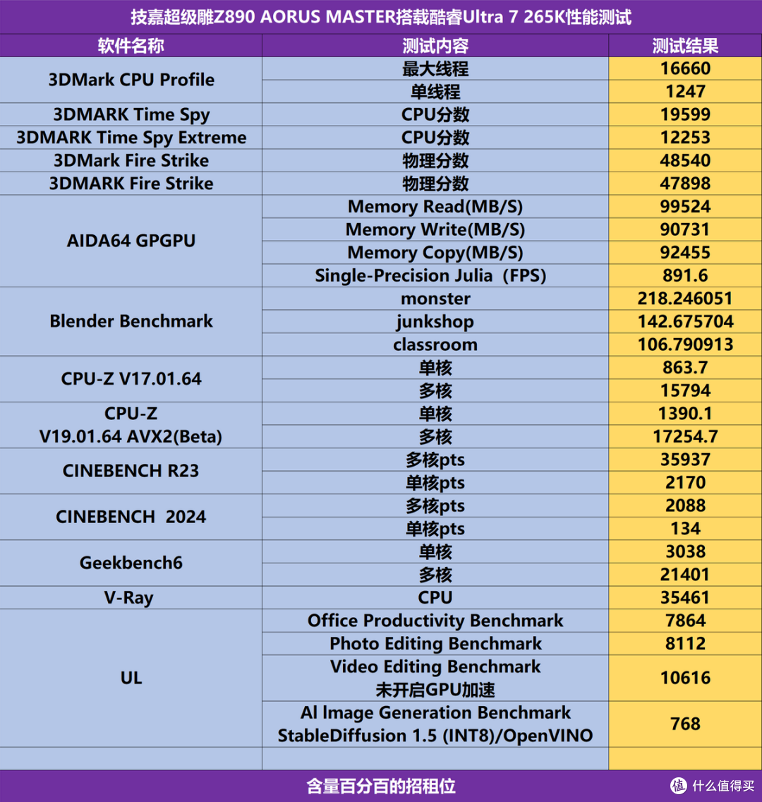 酷睿 U7 265K 实测：性能深度剖析_CPU_什么值得买