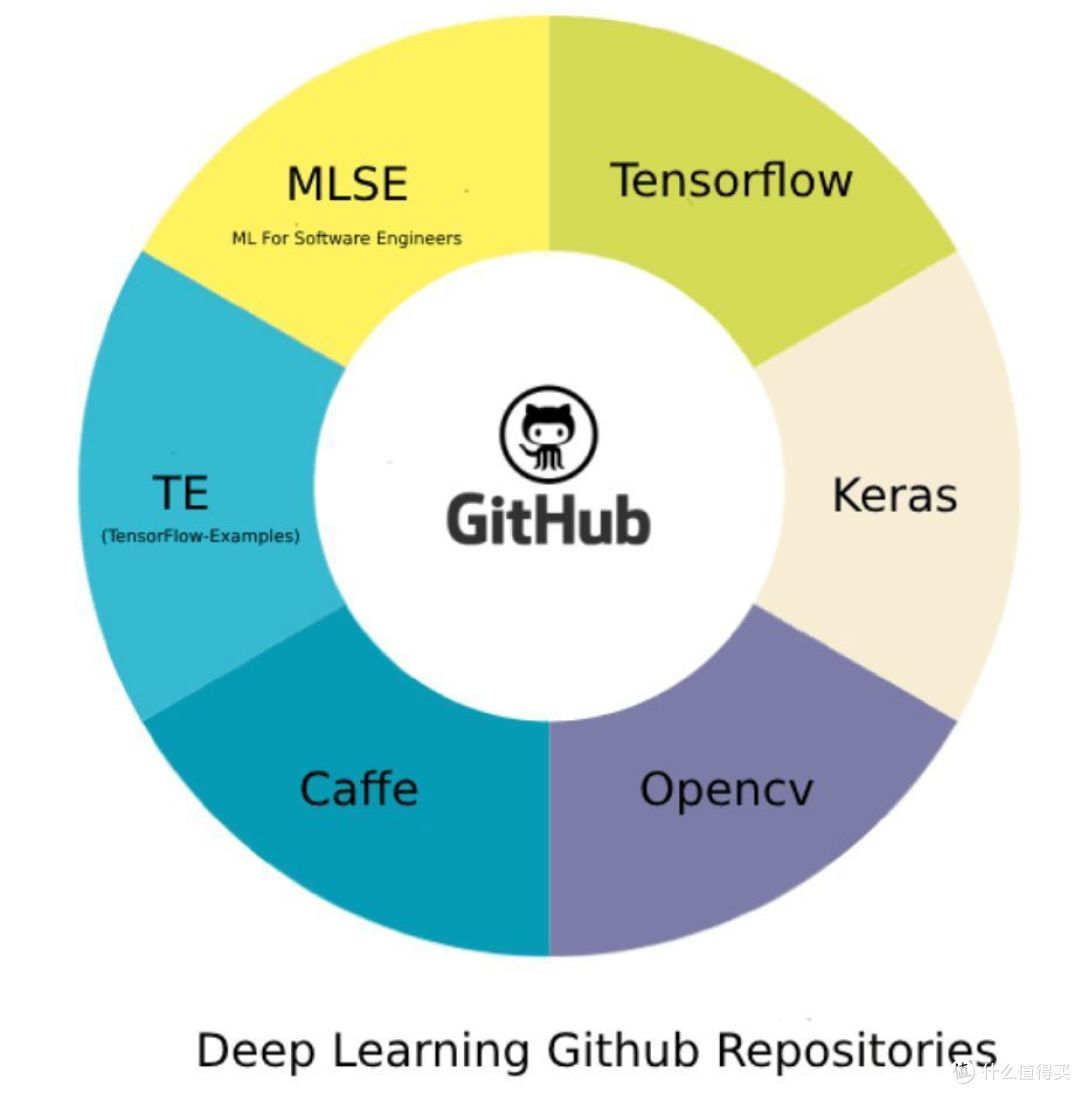 GitHub下载加速！这款神器能让你的GitHub下载起飞，丝滑顺畅_其他智能手机_什么值得买
