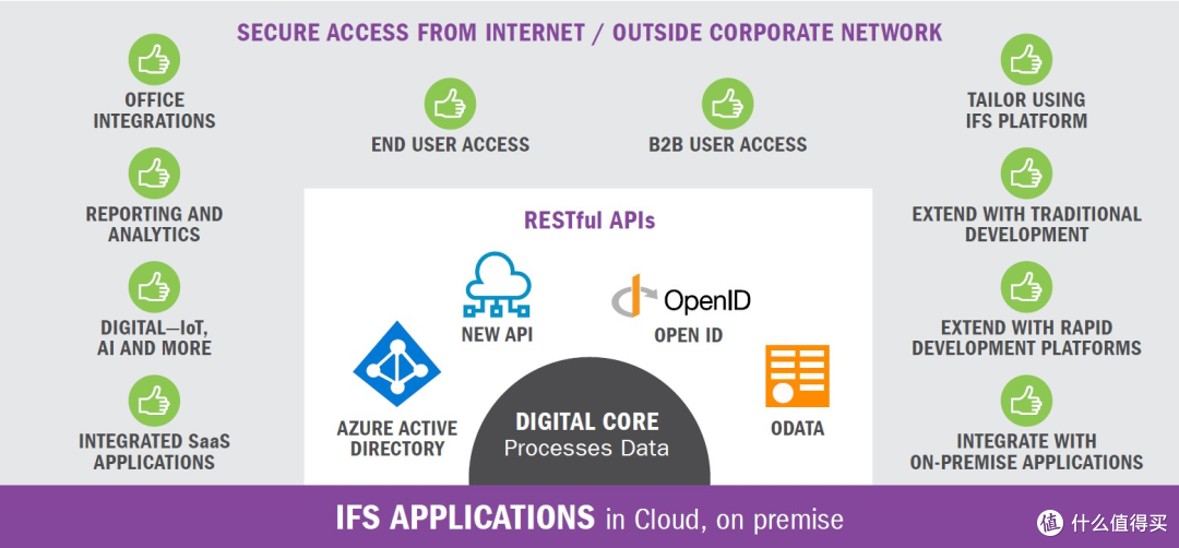 选 ERP 系统太纠结？盘点十款好用的国内外ERP系统_办公软件_什么值得买