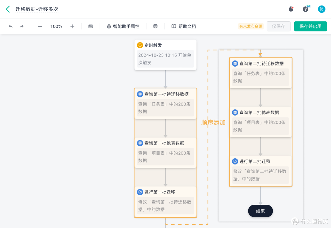 手把手教你：如何从零开始实施一套OA办公系统！_办公软件_什么值得买