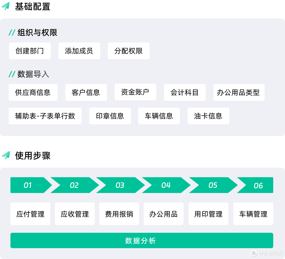 手把手教你：如何从零开始实施一套OA办公系统！_办公软件_什么值得买