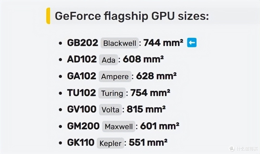 英伟达RTX 5090 D 显卡或于2025年1月29日前发布，售价将更亲民？_显卡_什么值得买