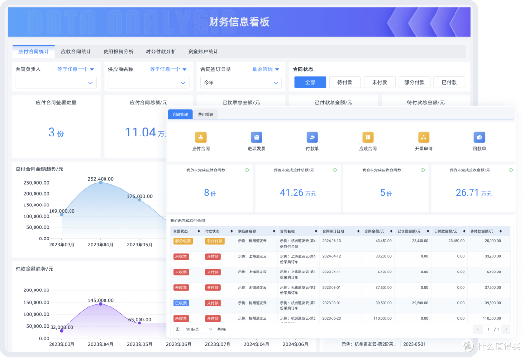 终于有人把ERP、CRM、OA、HR系统、财务系统之间的关系说清楚了_办公软件_什么值得买