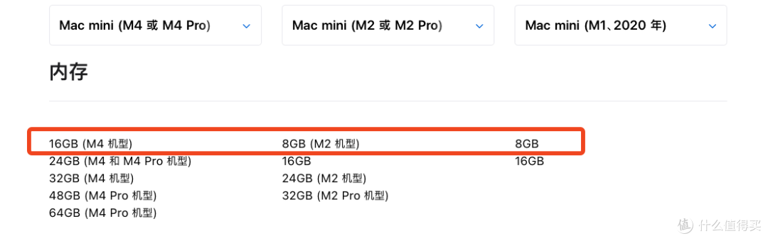 真·性价比！国补3580元入手丐版M4芯片Mac mini开箱聊+跑分！后面有抢购技巧_台式机_什么值得买