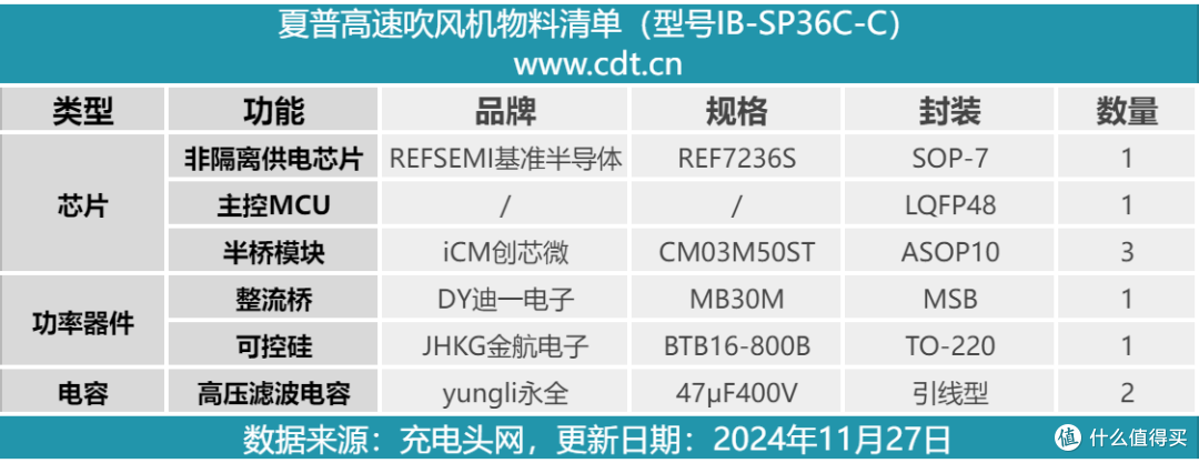 拆解报告：SHARP夏普高速吹风机IB-SP36C-C_电吹风_什么值得买