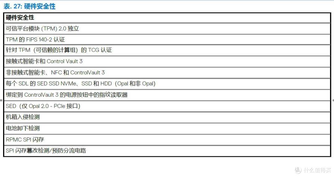 双机怎独舞？移动工作站DELL Precision 7780&7770互补评测中篇_笔记本电脑_什么值得买