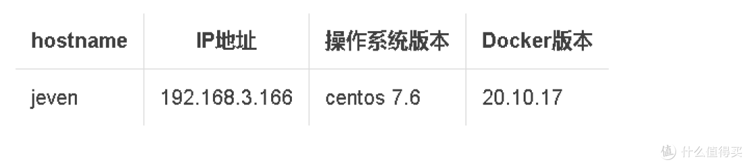 Docker实战案例！手把手教你部署Tasks.md任务管理白板_NAS存储_什么值得买