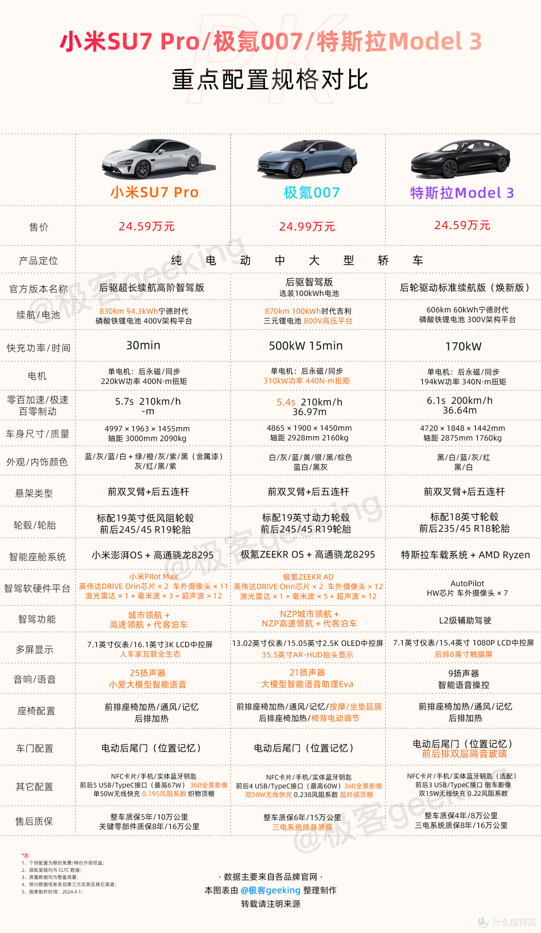 小米SUV来了！YU7主要配置规格数据超前瞻，对标特斯拉Model Y？_新能源车_什么值得买