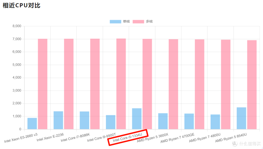 【科普闲聊】MINI PC是啥？你需要一个MINI PC吗？_家用电脑_什么值得买