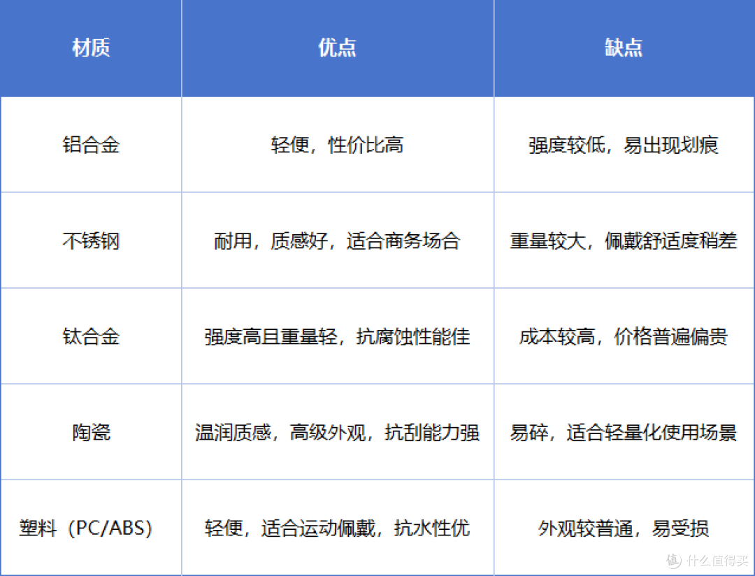 盘点三大热门测糖手表，血糖手表dido/华为/TABELL测评体验_智能手表_什么值得买