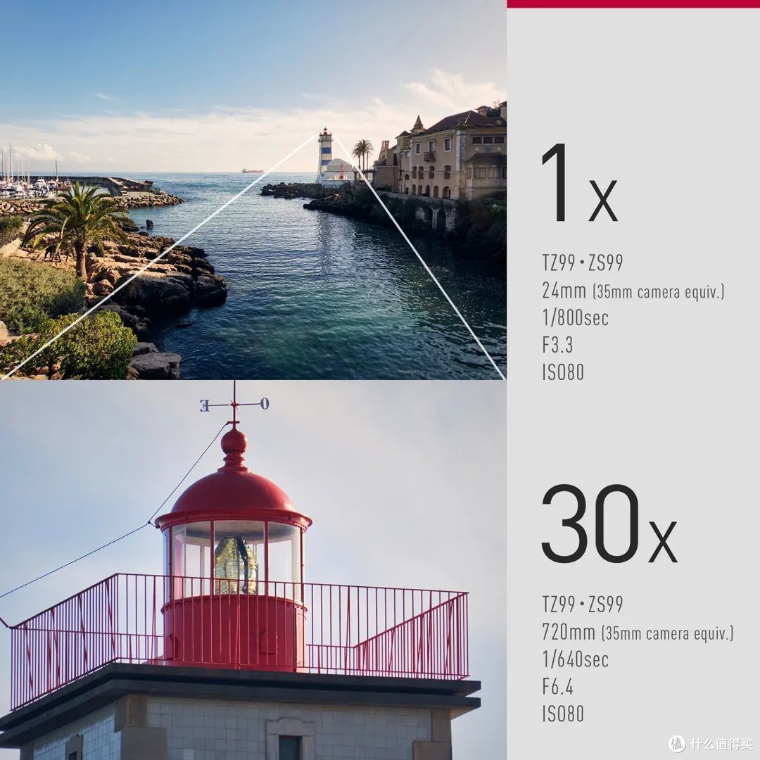 松下新机发布：30倍变焦ZS99与微单G97，领略便捷/专业的影像_单电相机_什么值得买
