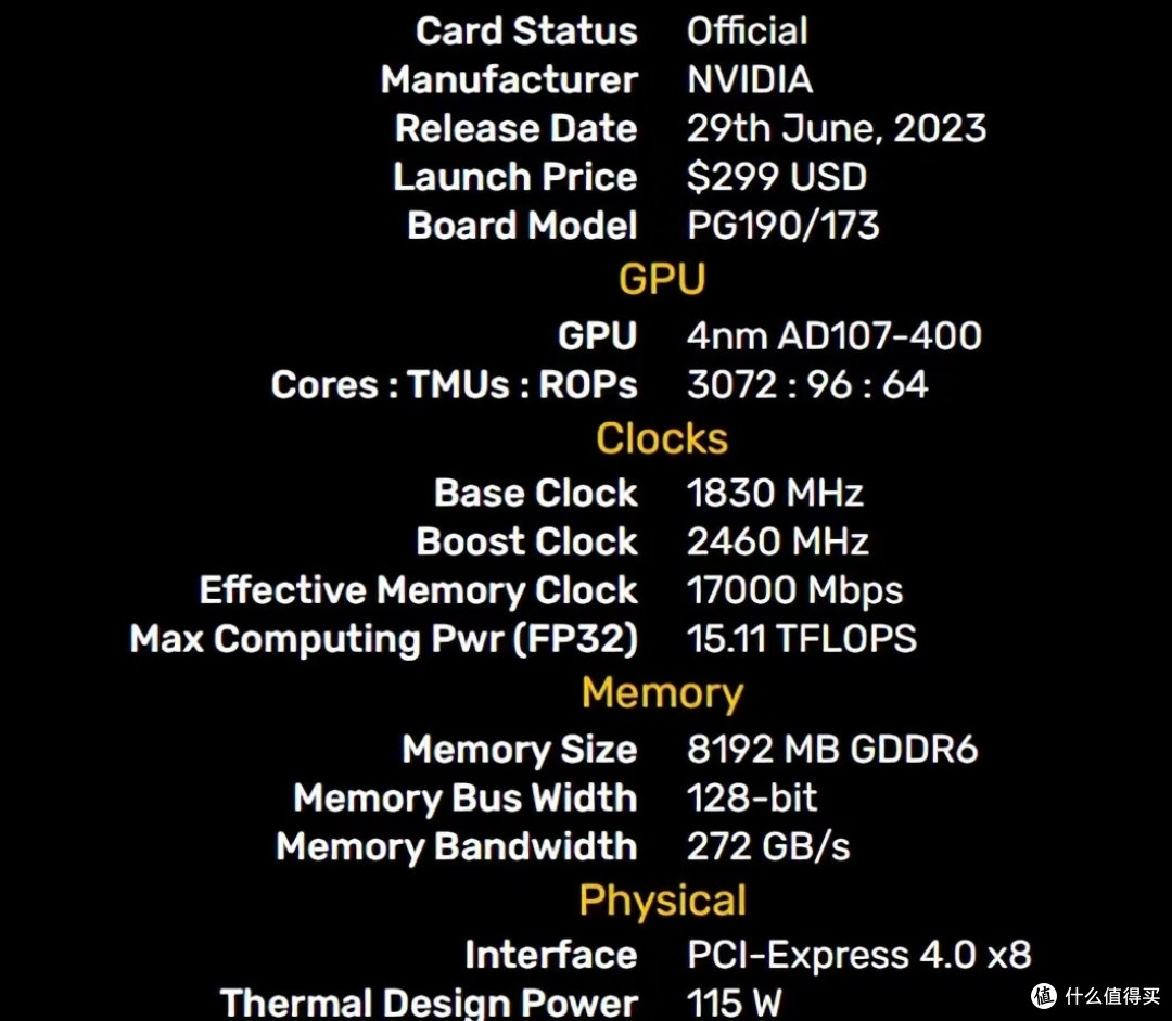 黄仁勋看懵！中国造700元的RTX 4010横空出世 性能出奇的好_显卡_什么值得买