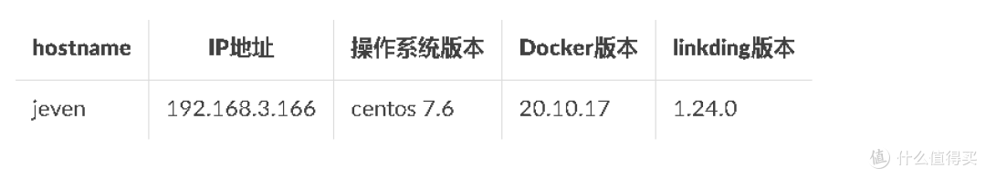 Docker实战：轻松部署linkding书签管理器！_网络存储_什么值得买