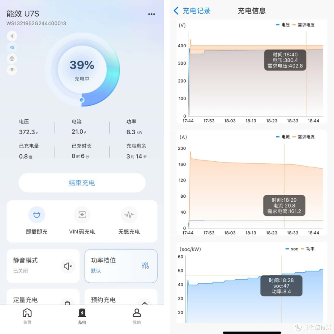 卖掉22kw，重买7kw能效U7S直流充电桩图什么_车载充电器_什么值得买