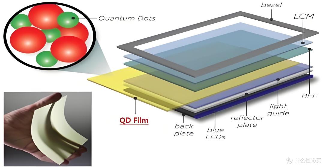 TCL QD-Mini LED新技术有哪些看点？深度解读Mini LED有什么不同_电视_什么值得买