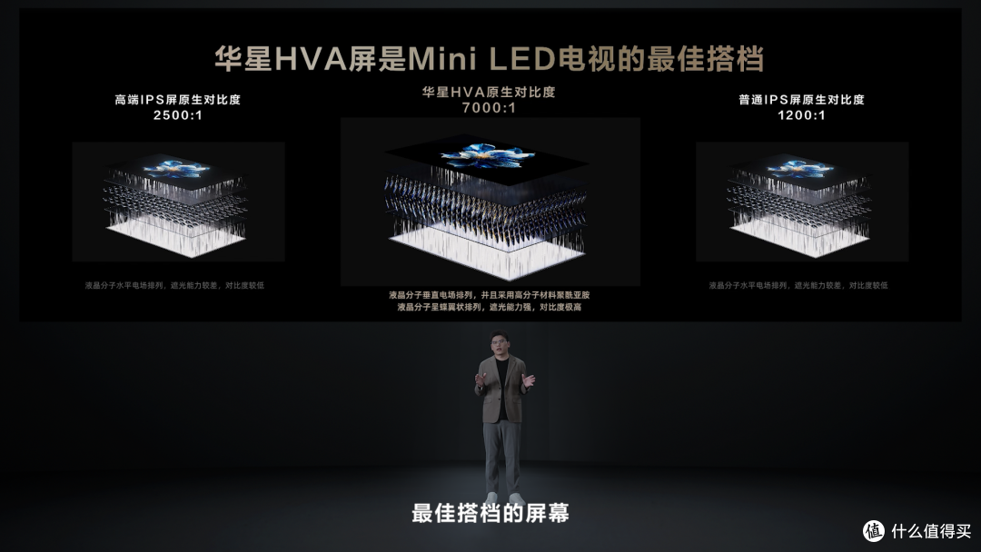 TCL QD-Mini LED新技术有哪些看点？深度解读Mini LED有什么不同_电视_什么值得买