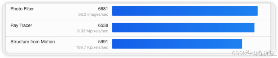 华为云 Flexus X 实例性能测评——SuperBench 一键窥见性能_服务软件_什么值得买