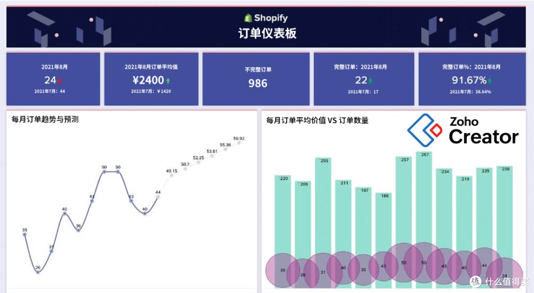 Zoho Creator低代码，双重管理自动化_服务软件_什么值得买