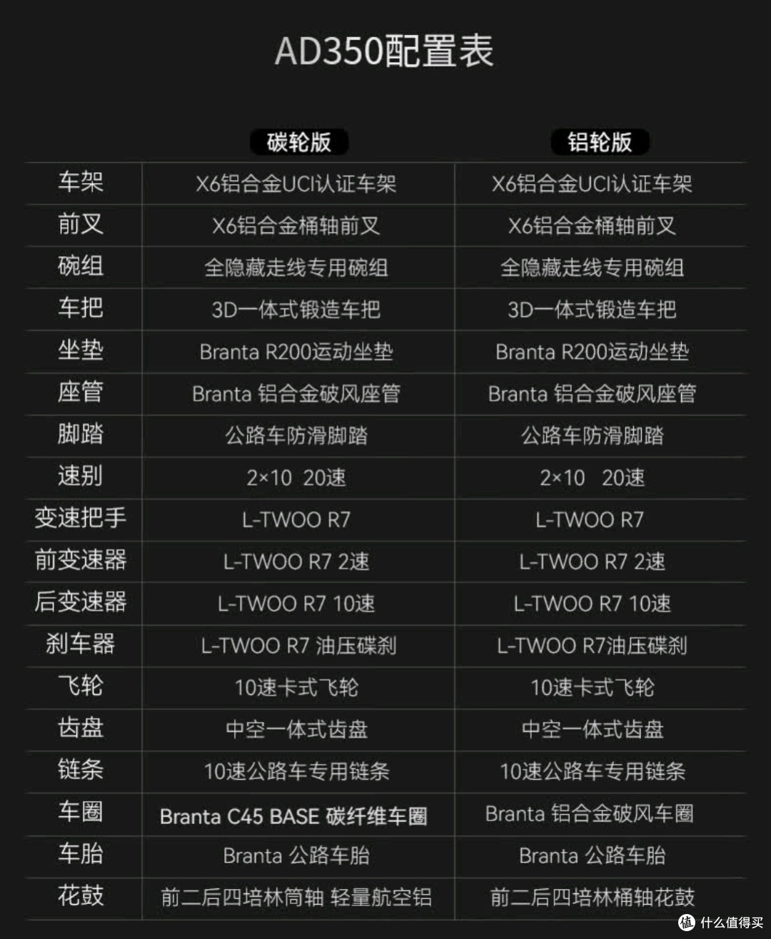 2025购物清单–喜德盛AD350，骑行锻炼新选择_公路车_什么值得买