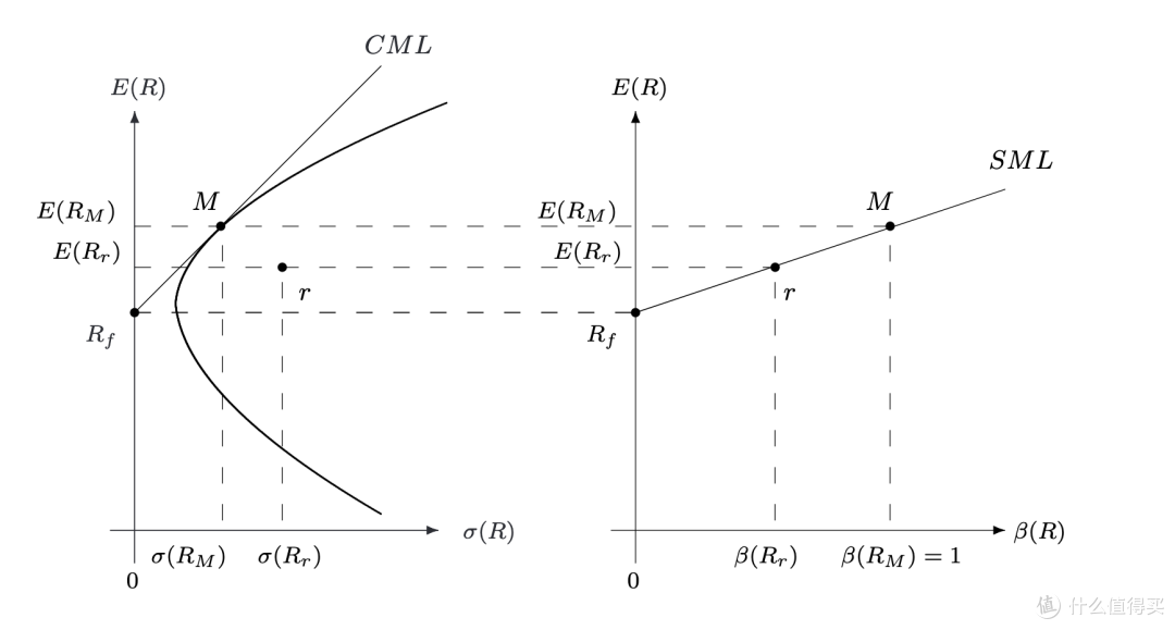 从零开始学项目管理：PMP与CAPM考试区别及备考技巧_考试认证_什么值得买