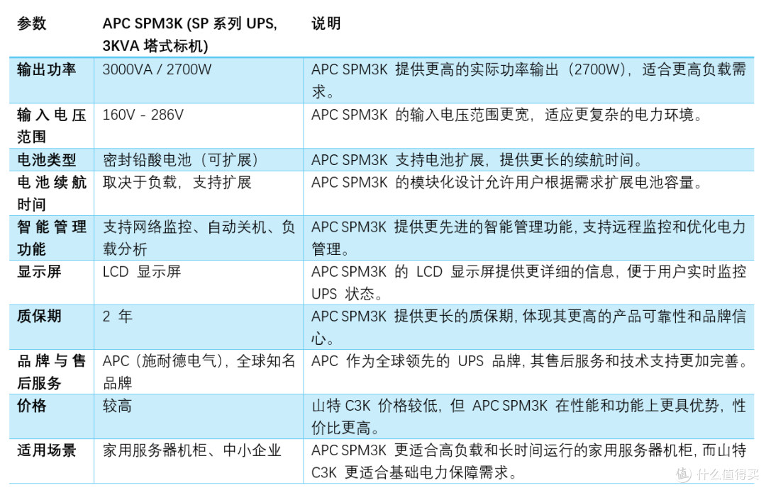 工欲善其事必先利其器: 家用机房电路保障UPS_机箱_什么值得买