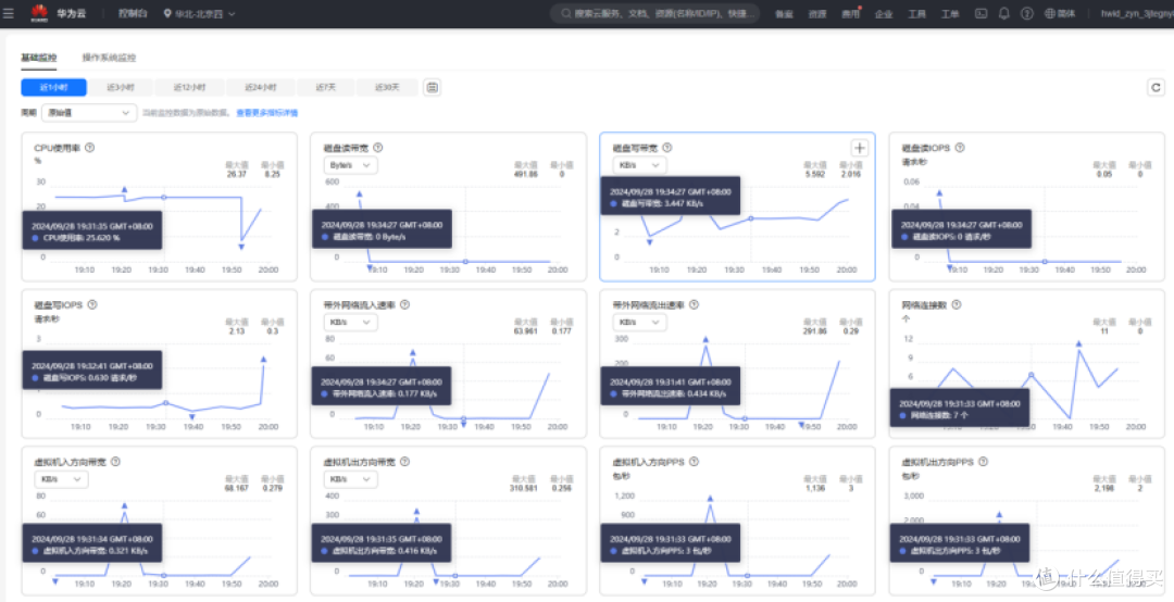 使用 Memtester 对华为云 X 实例进行内存性能测试_网络存储_什么值得买