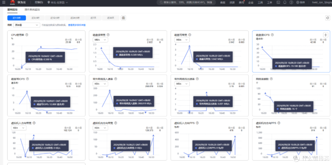 使用 Memtester 对华为云 X 实例进行内存性能测试_网络存储_什么值得买