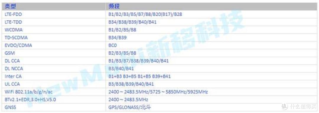 联发科MTK6771/MT6771安卓核心板详细参数介绍_CPU_什么值得买
