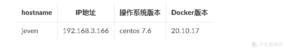 Docker实战：轻松部署SurveyKing与考试系统_网络存储_什么值得买