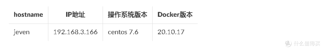 Docker新手必看！轻松搭建Radicale日历和联系人应用_服务软件_什么值得买