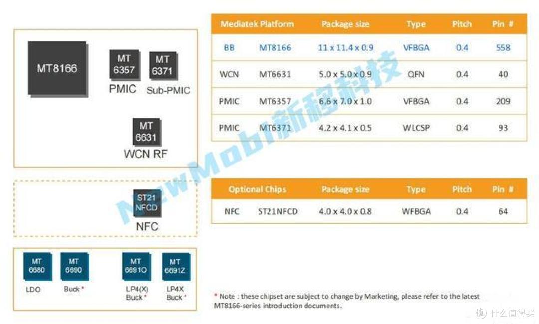 MTK联发科MT8766/MT8166安卓核心板性能参数对比_其他网络设备_什么值得买