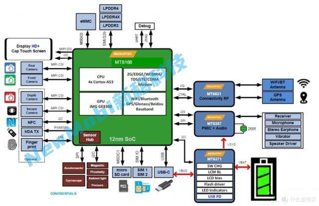 MTK联发科MT8766/MT8166安卓核心板性能参数对比_其他网络设备_什么值得买