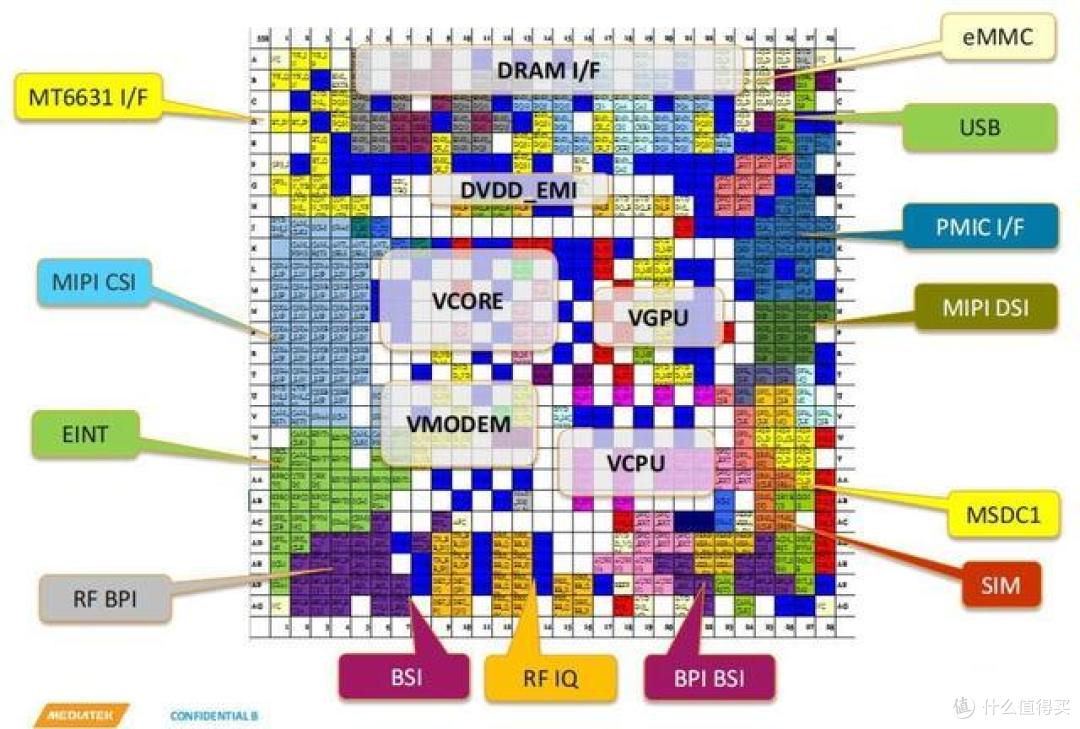 MTK联发科MT8766/MT8166安卓核心板性能参数对比_其他网络设备_什么值得买