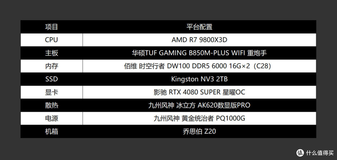 AMD 9000系的平民化座驾，华硕B850重炮手首发评测_主板_什么值得买