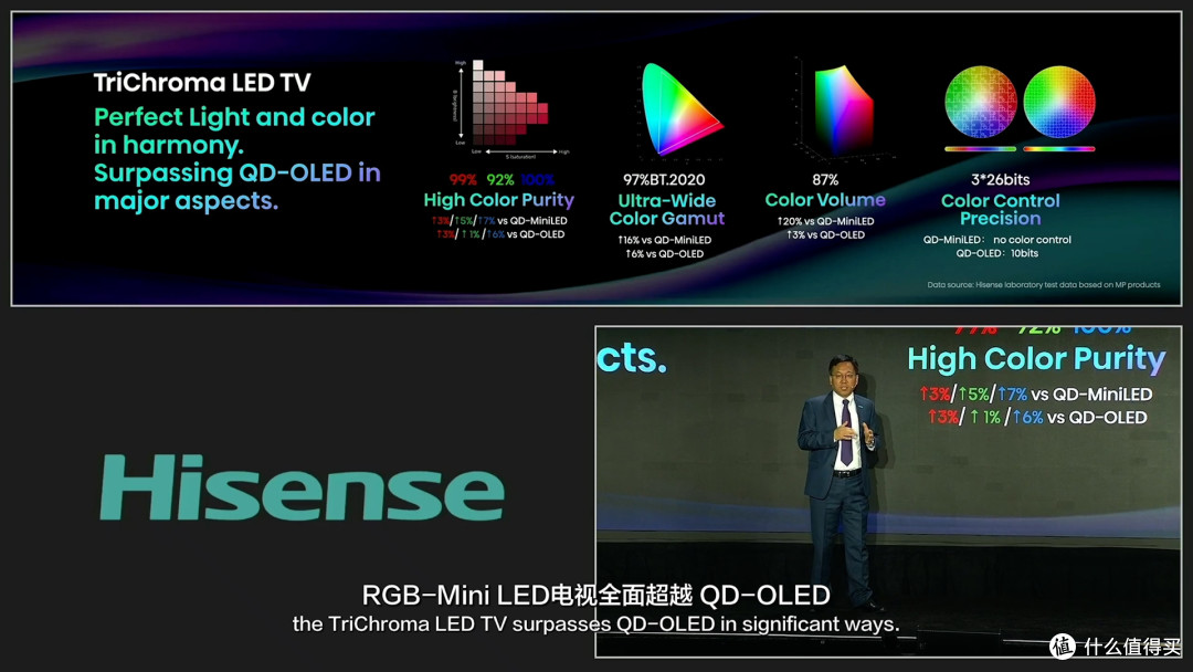 全球首台116吋RGB-Mini LED电视来了！海信RGB-Mini LED深度解读_电视_什么值得买