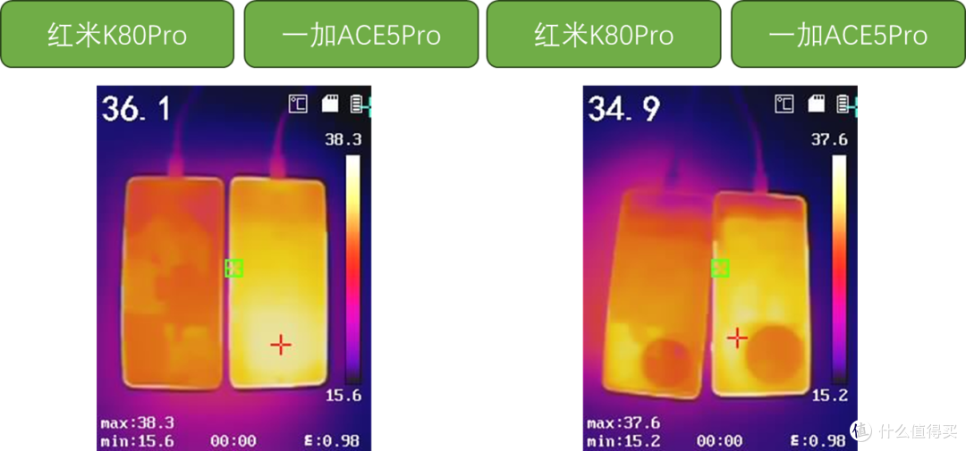 王者对局：全面对比！一加ACE5Pro对比红米K80Pro，买哪款？_安卓手机_什么值得买