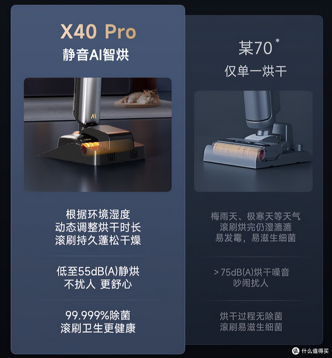 地面清洁更轻松：对比两款新品洗地机后，我选择了MOVA X40 Pro_无线洗地机_什么值得买