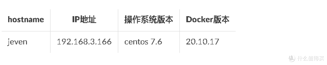 Docker实战：轻松部署Filestash，让文件管理飞起来！_台式机_什么值得买