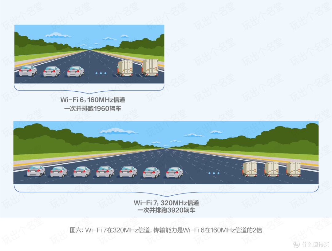 毕业型号 版本答案 高通WCN685x Wi-Fi 6E无线网卡_路由器_什么值得买