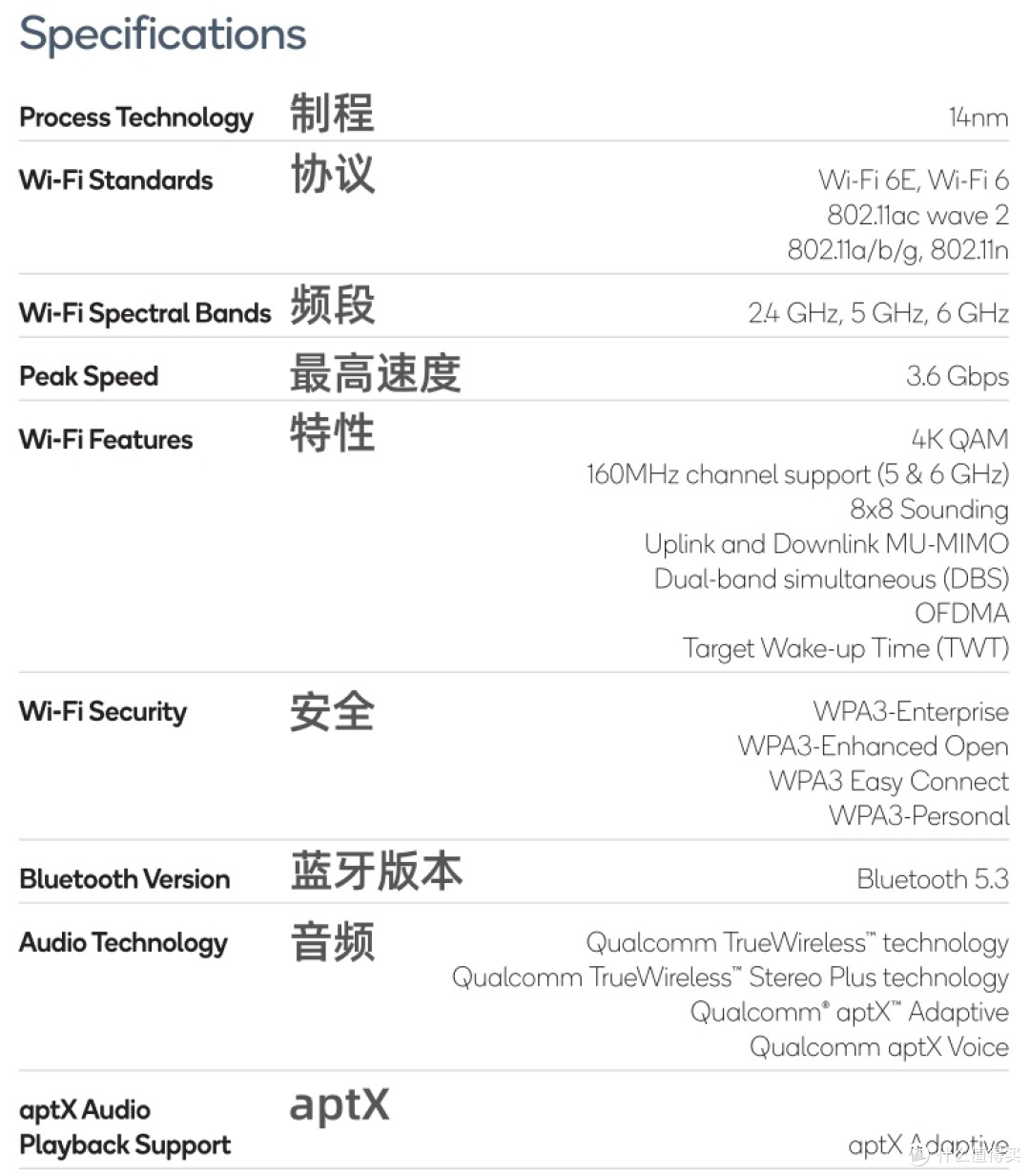 毕业型号 版本答案 高通WCN685x Wi-Fi 6E无线网卡_路由器_什么值得买